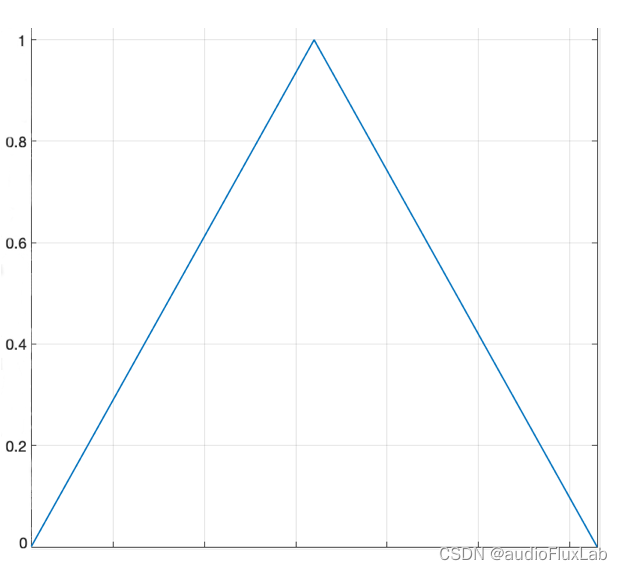 音频入门: 最全面详细的Mel频谱和MFCC讲解_mel谱-CSDN博客