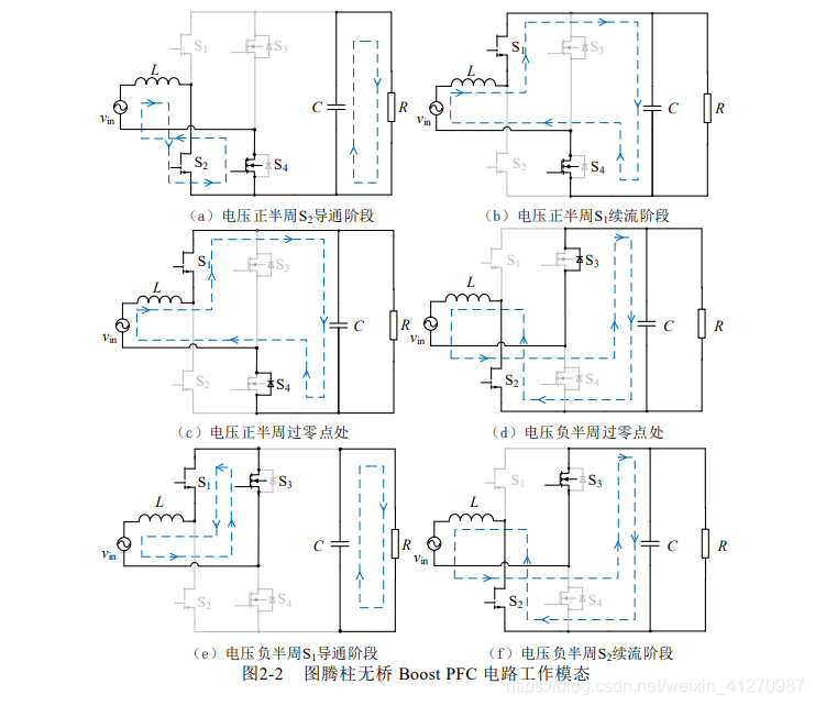 GaN图腾柱无桥 Boost PFC（单相）六-终极细节篇_基于gan的crm模式的图腾柱无桥pfc-CSDN博客