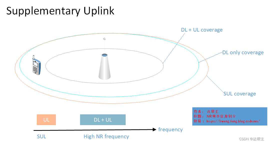 5G(NR)信道带宽和发射带宽---频率资源_5g信道带宽-CSDN博客