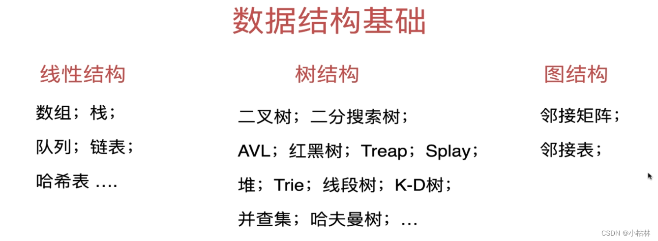四:动态数据结构基础:1:链表:动态数据 不用链表 Csdn博客 4984