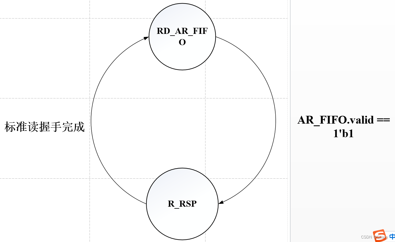 AXI2Standard_handshake_bridge 设计_axi2ahb_Starry丶的博客-CSDN博客