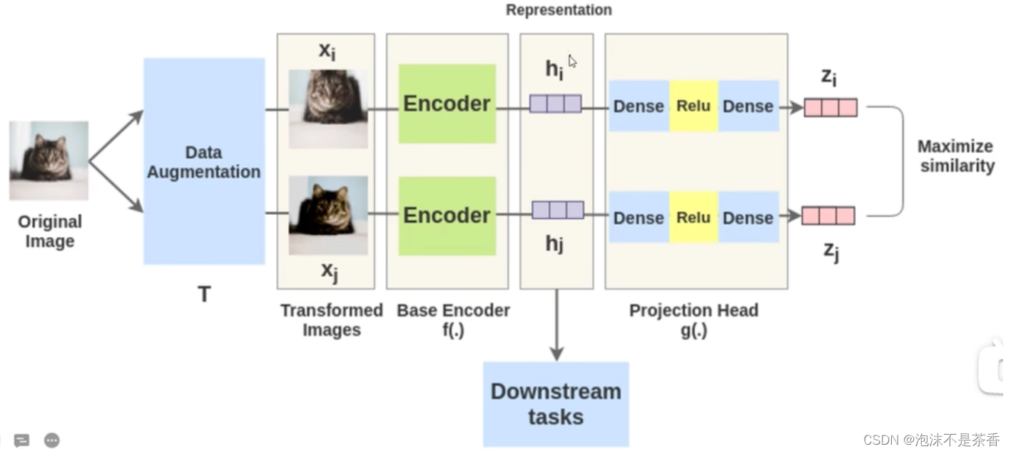 Momentum Contrast for Unsupervised Visual Representation Learning_5.2019-momentum contrast for ...