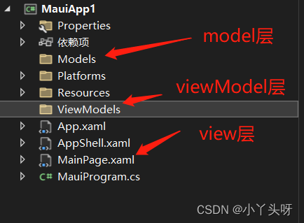 MAUI 框架入门学习05 MVVM数据模型理解_maui mvvm-CSDN博客