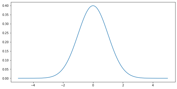 Python数据可视化 | 2、Matplotlib 的基本操作_fig = plt.gcf()-CSDN博客