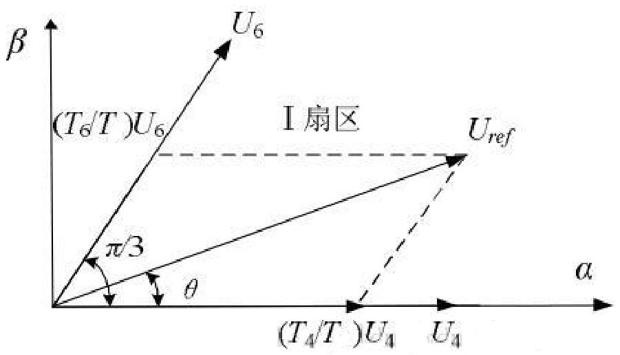 FOC SVPWM函数PWMC_SetPhaseVoltage解析-CSDN博客