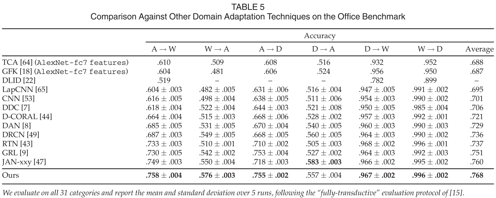 论文阅读《Beyond Sharing Weights for Deep Domain Adaptation》-CSDN博客