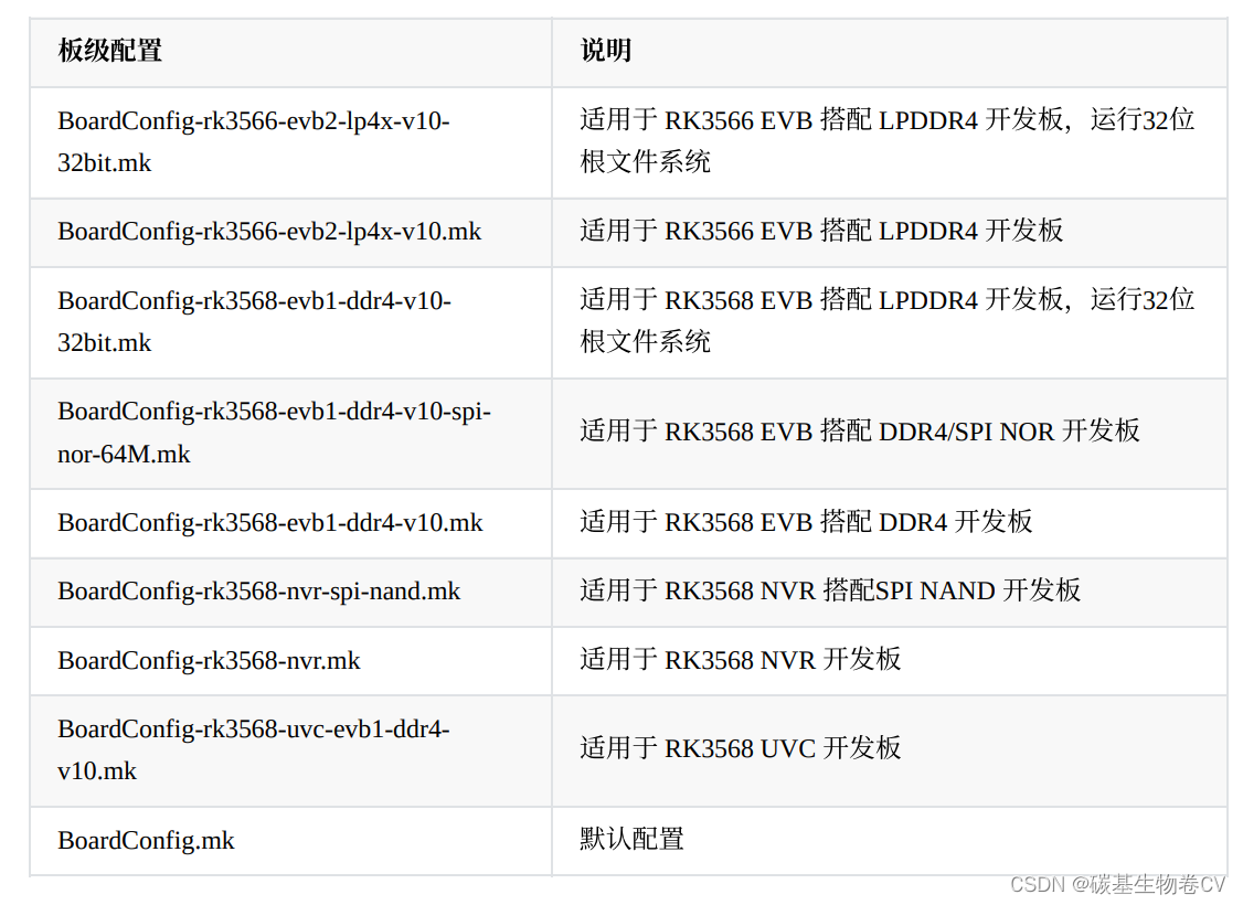 Ubuntu1804上rk3568和rk3588源码编译rk3568 Debian Ubuntu编译 Csdn博客