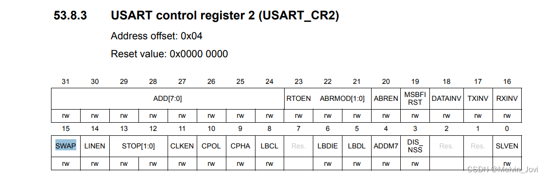 STM32的USART的硬件设计与软件设计技巧_usart硬件电路设计-CSDN博客