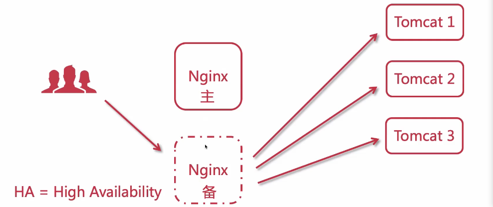 【全】nginx中间件原理实践学习笔记_nginx 后端中间键-CSDN博客