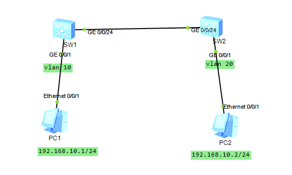交换机接口工作原理_port link-type access作用-CSDN博客