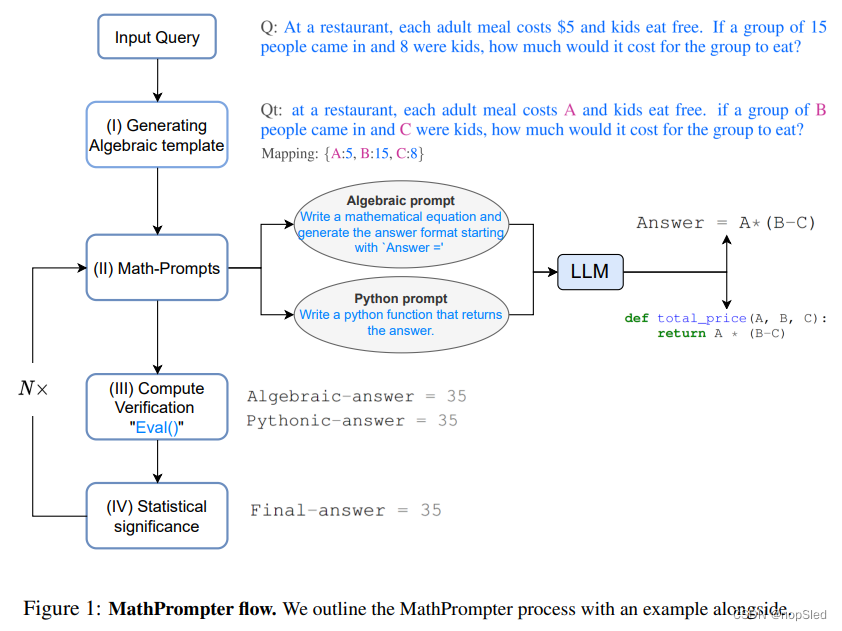MATHPROMPTER: MATHEMATICAL REASONING USING LARGE LANGUAGE MODELS翻译-CSDN博客
