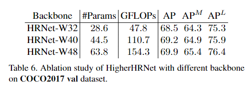 论文阅读|HigherHRNet_highhrnet-CSDN博客