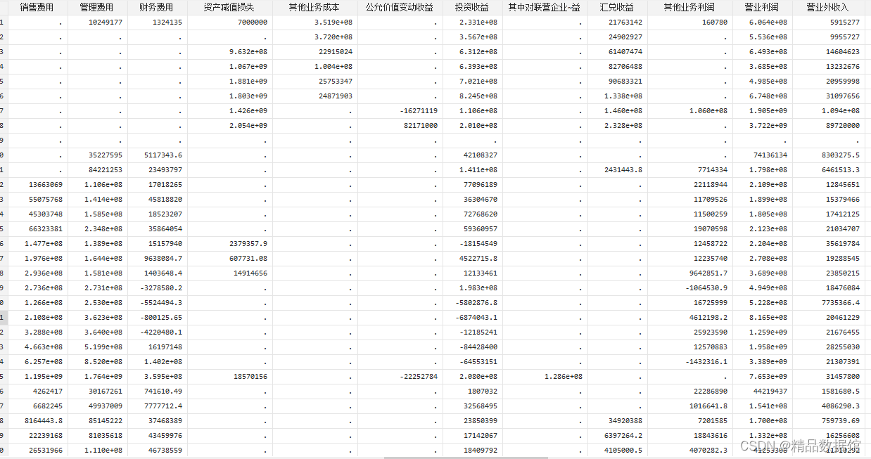 Fama-French五因子模型数据和Stata代码（2000-2020年）_如何用stats 做famafrench五因子模型-CSDN博客
