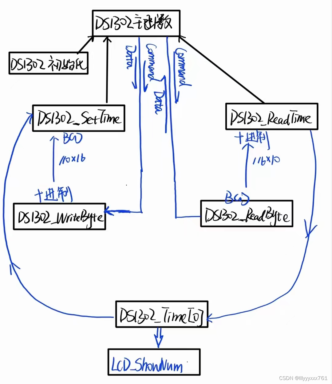 51 江科大 学习笔记 DS1302可调时钟_ds1302时钟流程图-CSDN博客
