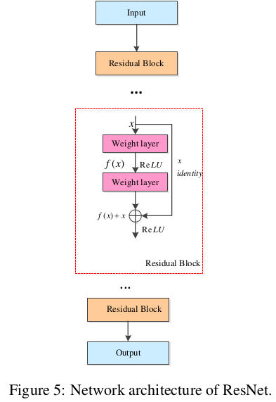 Deep Learning on Image Denosing: An Overview_deep learning on image denoising: an overview-CSDN博客