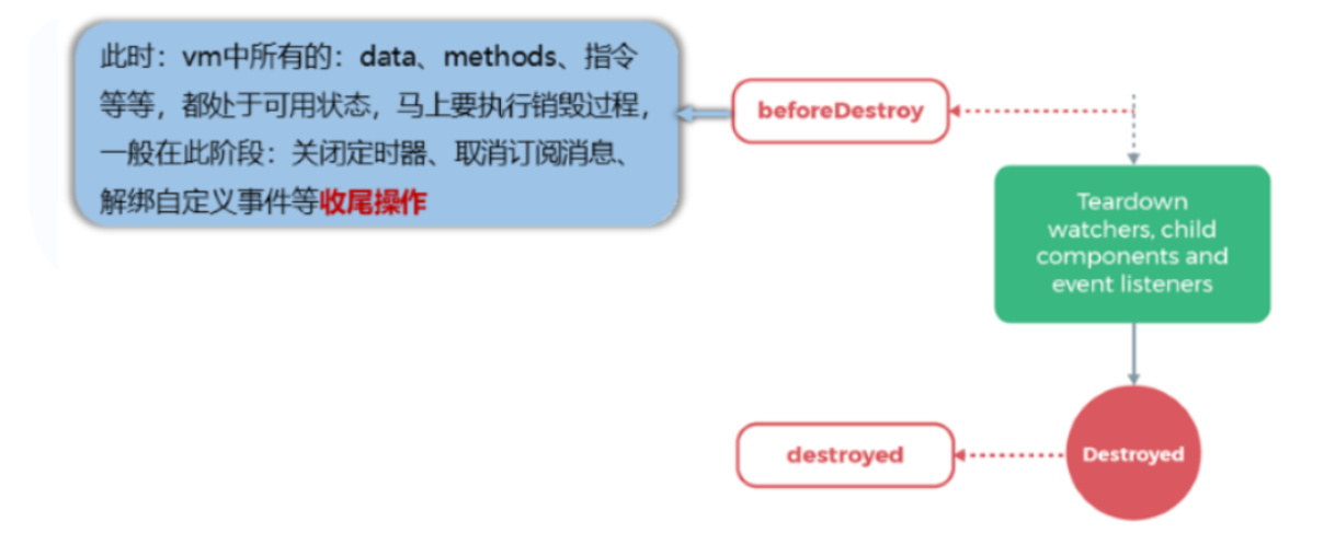 Vue2学习笔记（尚硅谷张天禹老师）day 03尚硅谷张天禹简介 Csdn博客 