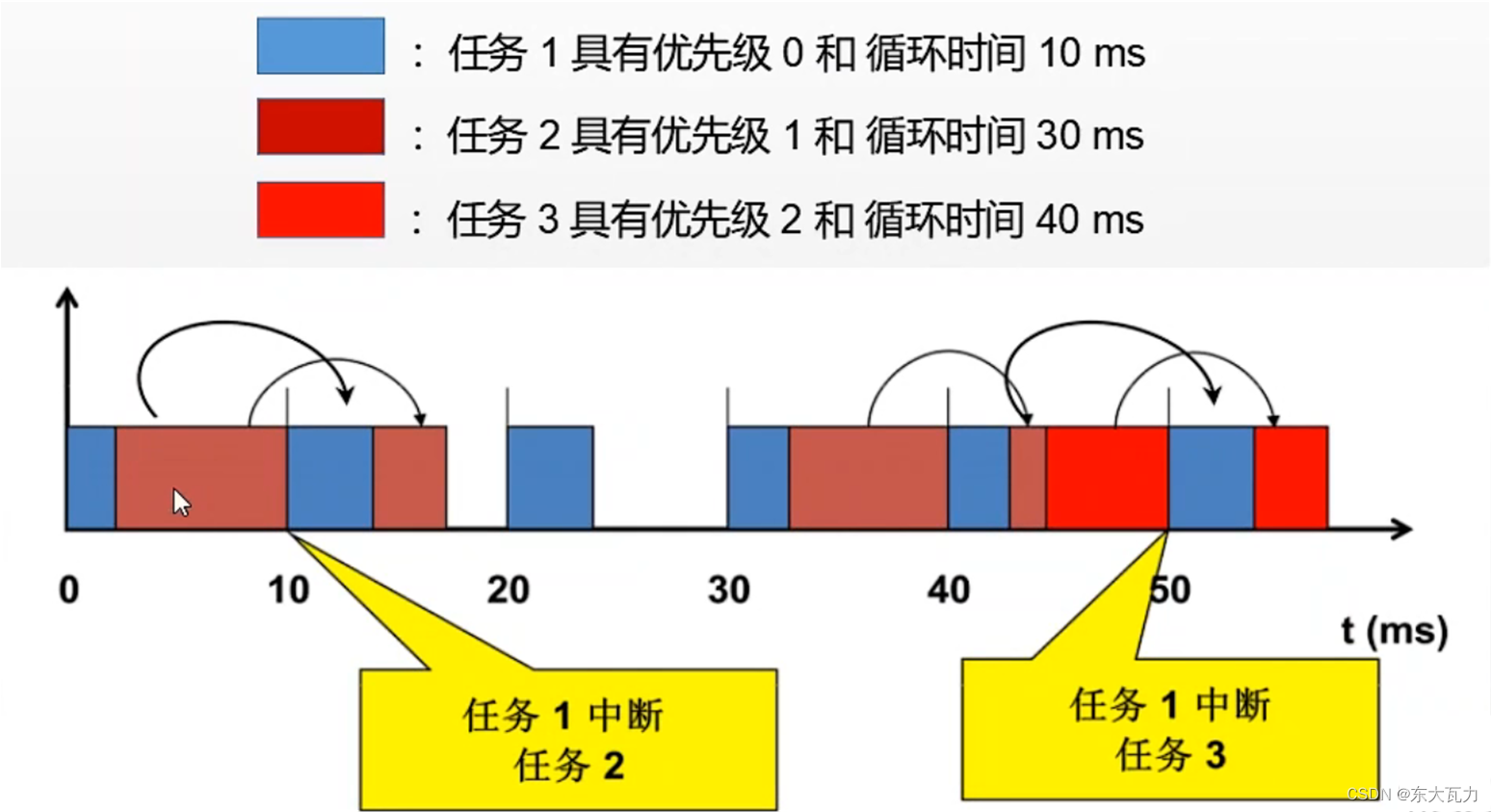 Codesys入门 新建工程任务调用编译调试 Csdn博客 