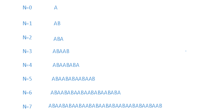 Lsystem算法介绍_l-system-CSDN博客
