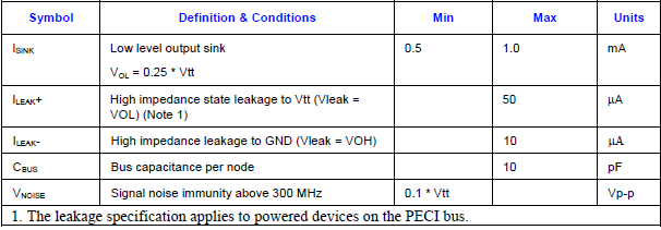 《UEFI内核导读》Platform Environment Control Interface（PECI）简介-CSDN博客