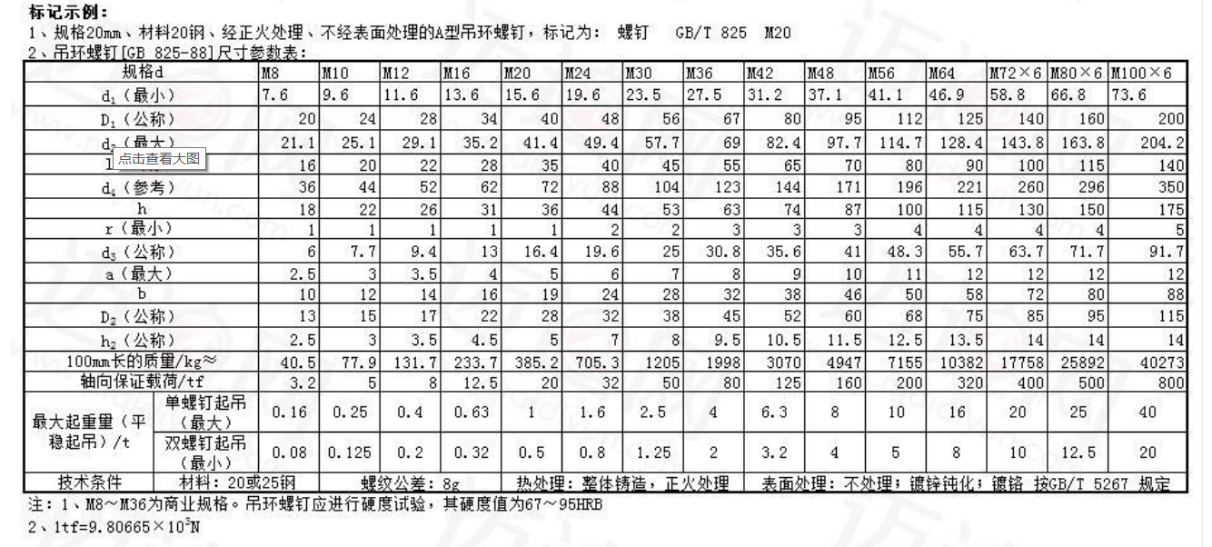 [模型库]GB╱T 825-1988[吊环螺钉M8~M100] 三维模型_gbt 825-1988模型-CSDN博客
