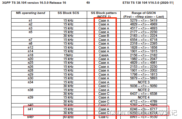 NR PRACH(四)PRACH与SSB的映射_modem协议笔记的博客-CSDN博客
