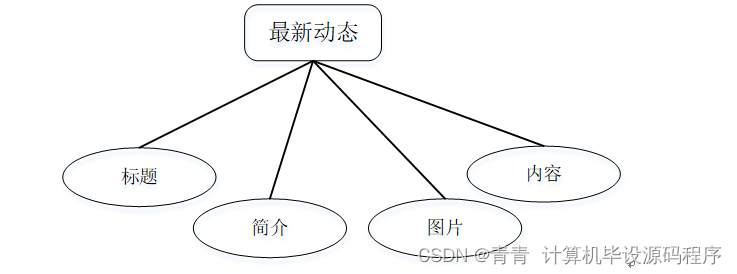 计算机毕业设计springboot基于java的转转树洞系统设计与实现78zf19【附源码数据库部署lw】 Csdn博客