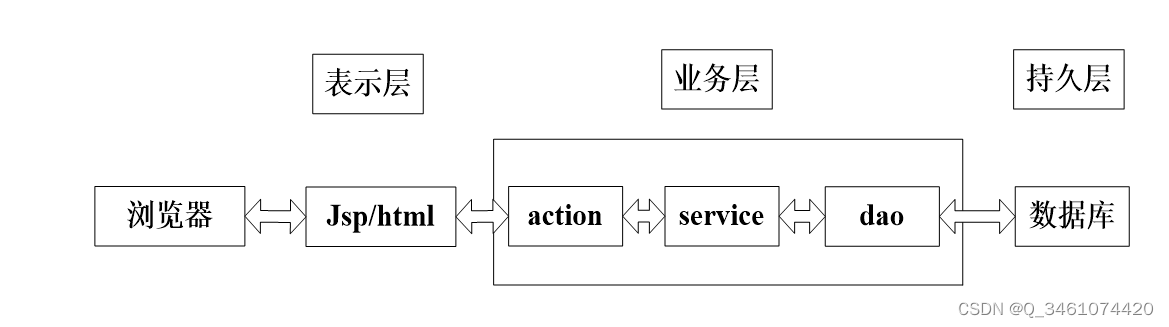 (附源码)基于ssm技术的医院在线预约诊疗系统设计与实现 毕业设计 011130基于ssm的医院在线预约诊疗系统源码 Csdn博客