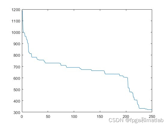 基于PSO粒子群的RBF网络权值参数优化算法matlab仿真_rbf与pso结合-CSDN博客