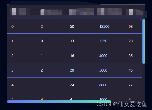 css改写滚动条样式 + antd-table scroll:x 和scroll:y 属性不生效_ant-table-cell-scrollbar-CSDN博客