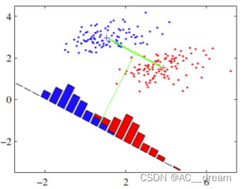 Fisher算法分析-CSDN博客