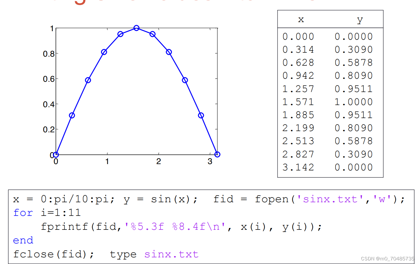 MATLAB变数（变量）与档案存取_错误使用vertcat-CSDN博客