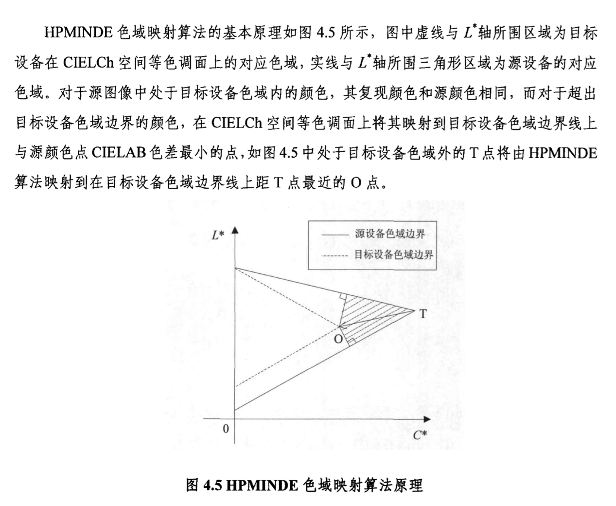 CIE推荐的色域映射方法GMP_色域映射算法-CSDN博客