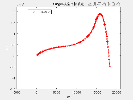 机动目标跟踪——Singer模型-CSDN博客