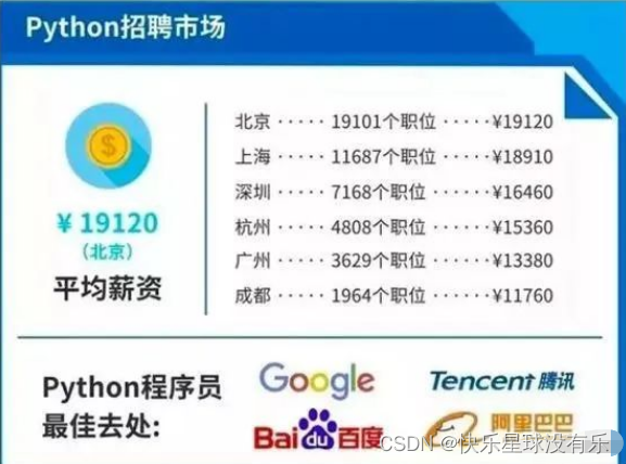 2022年python的就业薪资有多少？前景如何？再不入行就晚了2010 2022年python工程师工资变化 Csdn博客