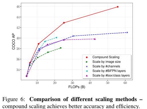 EfficientDet简述-CSDN博客