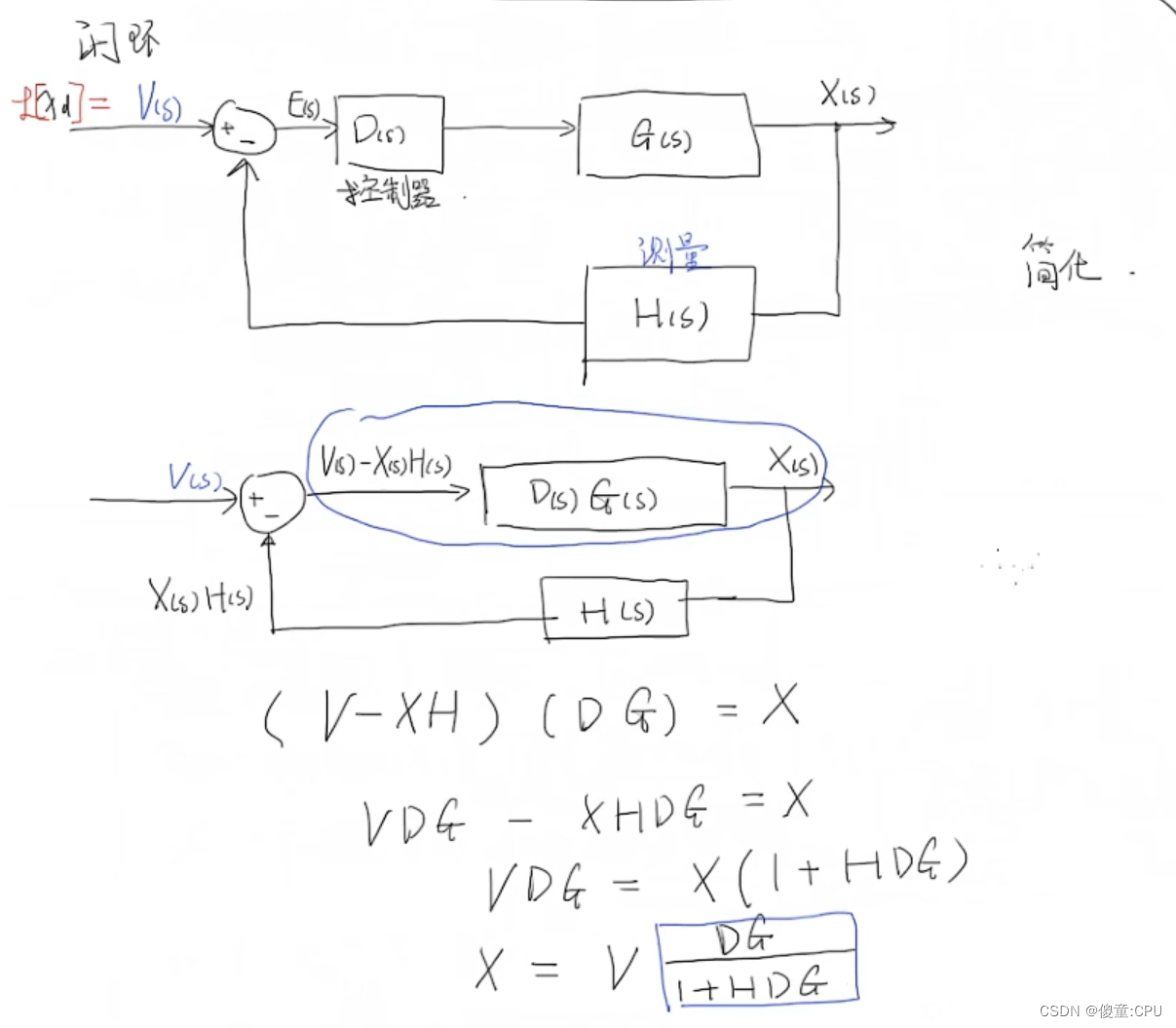 自动控制原理_自动控制原理教程csdn-CSDN博客