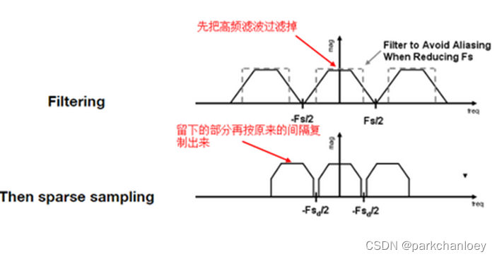 Game101学习笔记-Lecture5~6_z-buffer算法-CSDN博客
