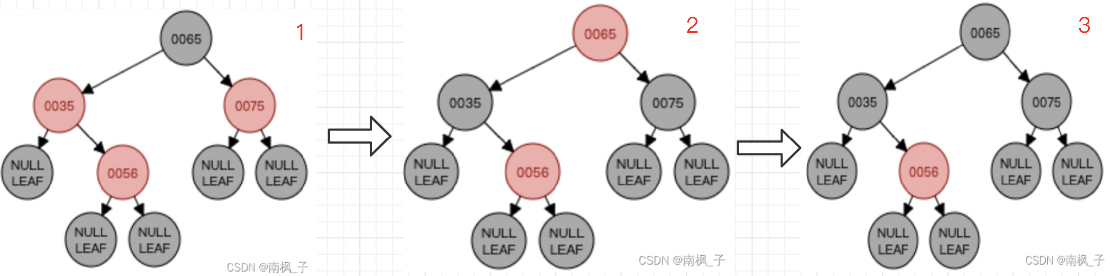 Red and black tree characteristics and node insertion rules - Programmer Sought