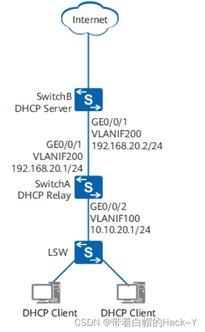 华为ensp学习~佛系更新_ensp 交换机端口标识-CSDN博客