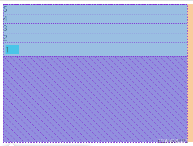 JavaWeb——flex布局_java flex-CSDN博客