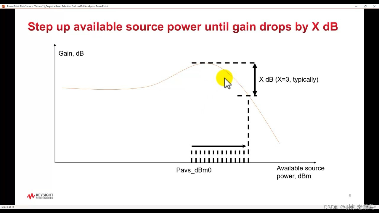 关于LOAD-PULL-CSDN博客