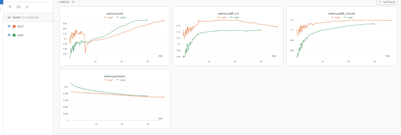 YOLOv5学习 yolo5-face论文里代码复现，实现运行_yolov5-face train怎么显示过程-CSDN博客