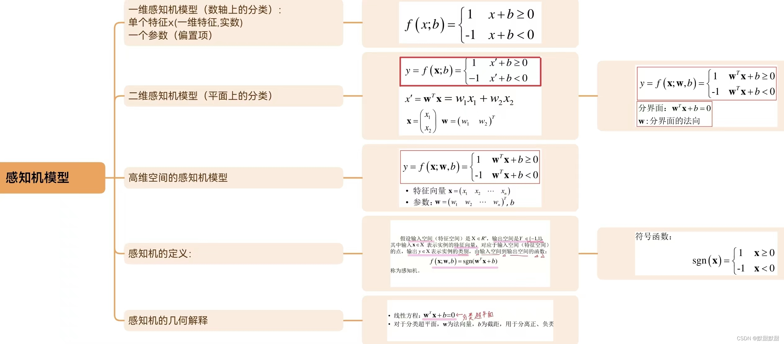 机器学习 感知机的特点，模型，优化目标函数，损失函数感知机的优化目标 Csdn博客 