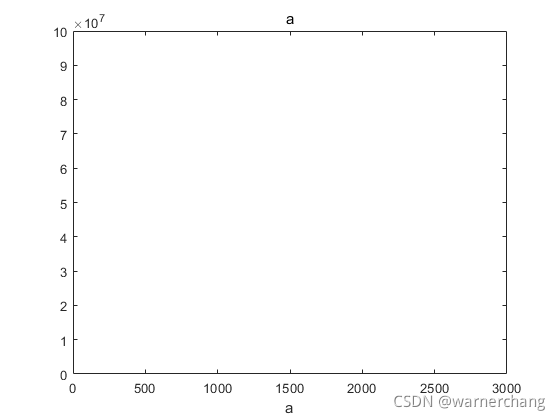 Matlab中隐函数绘制方法在matlab 中画隐函数 Csdn博客