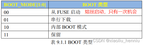 Linux-ARM裸机(三)-IMX启动方式_imx8mp bootrom上电后直接执行裸机程序-CSDN博客