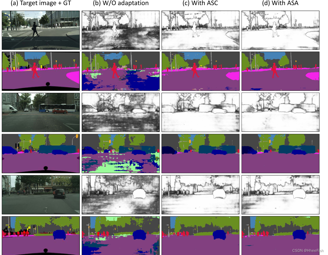 TIP2021/UDA/语义分割:Affinity Space Adaptation for Semantic Segmentation Across Domains跨域语义分割的关联空间适应 ...