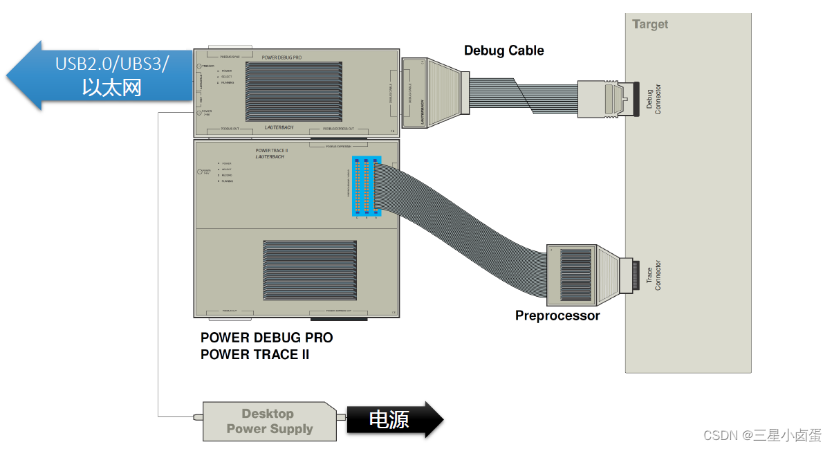 LauterBach介绍及软硬件安装教程-CSDN博客