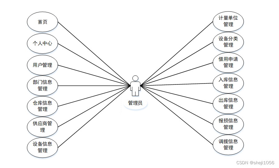 附源码 Nodejs计算机毕业设计实验室设备管理系统express程序lw Csdn博客