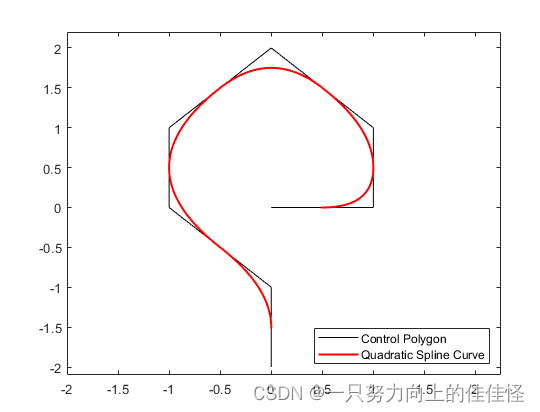 matlab控制多边形和相应的样条曲线_matlab spcrv-CSDN博客