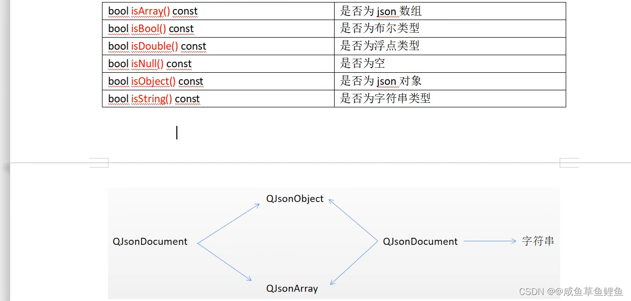 使用json格式传输数据_传输json文件-CSDN博客